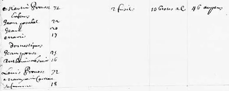 Martin Prévost and Marie Sylvestre Ouchistaouichkoue (or ȢchistaȢichkȢe ...