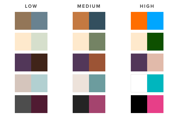 High Contrast Color Theory