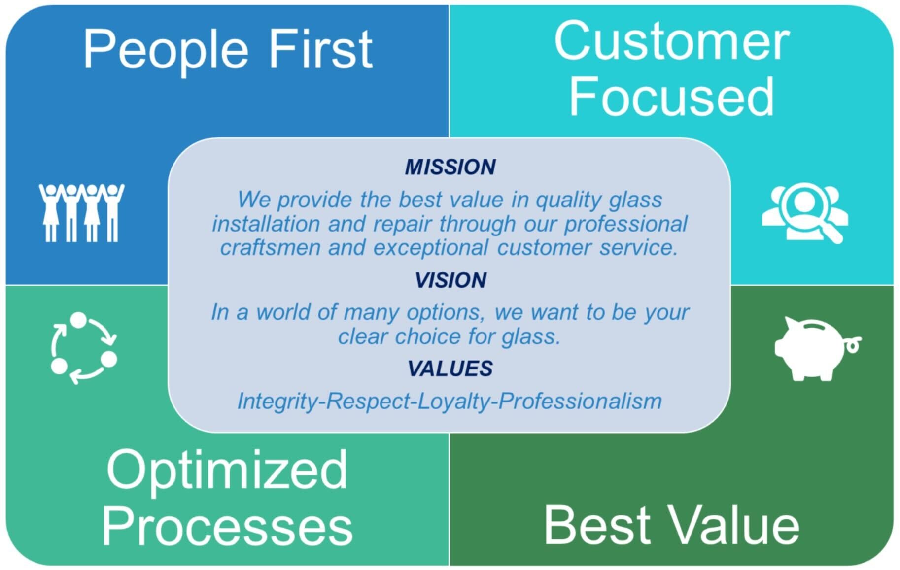 Our Story — Slade Glass Co. | Residential + Commercial Glass Solutions