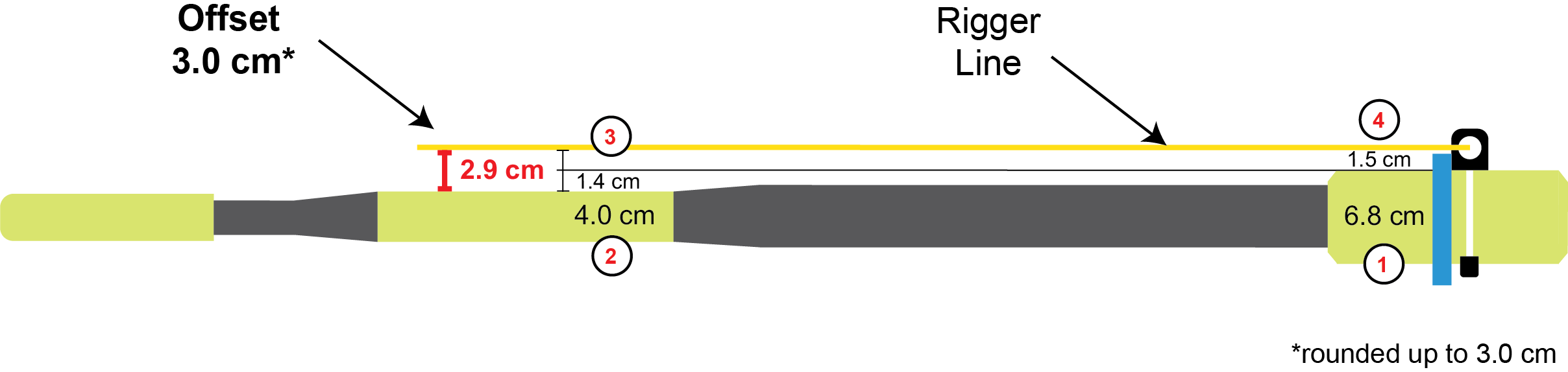How to Position an Oar to Reach a Catch Angle Set From the Oarlock Pin