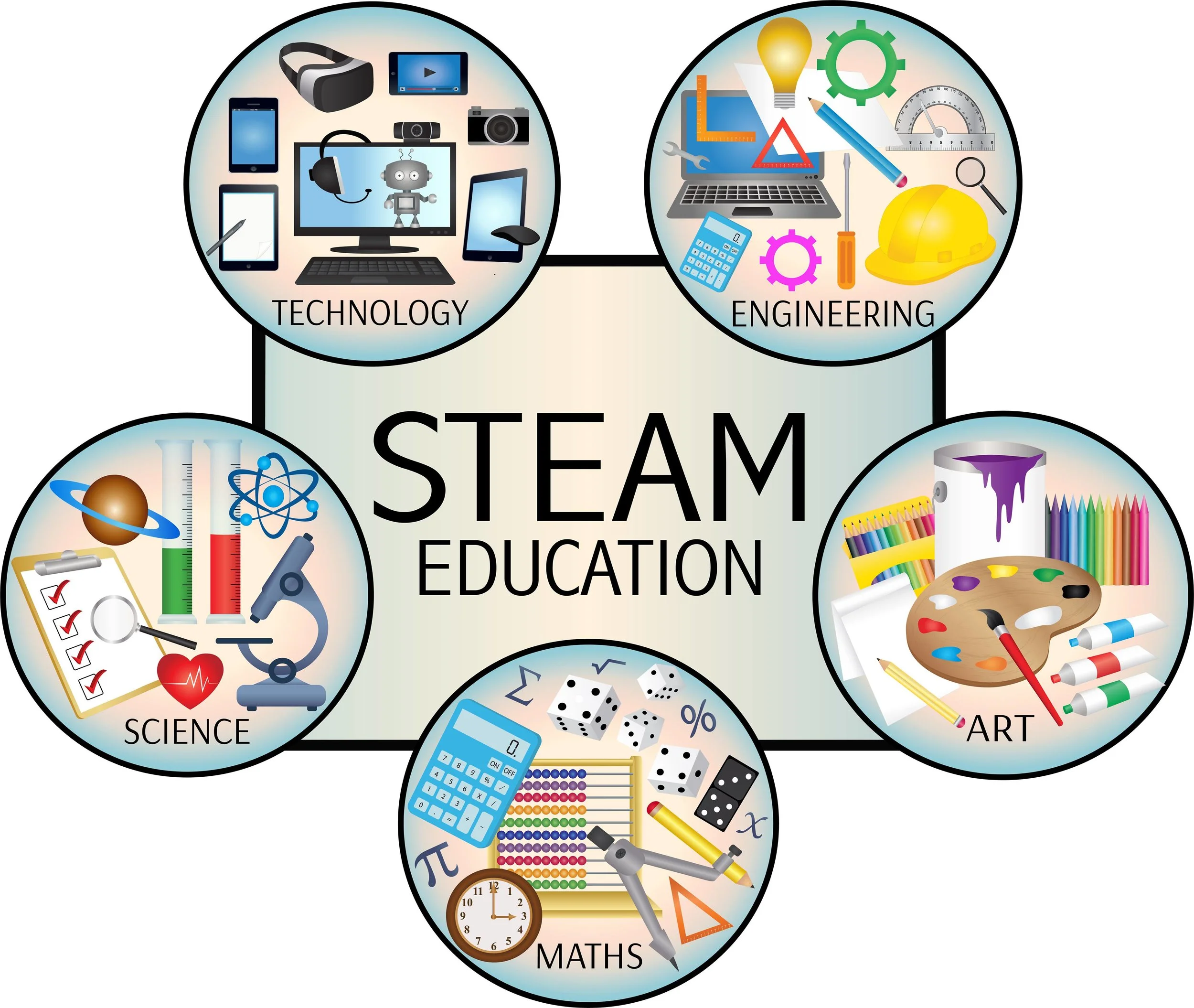 What Is STEM And STEAM Mariner Montessori Houston Montessori What Is STEM And STEAM Mariner Montessori Houston Montessori