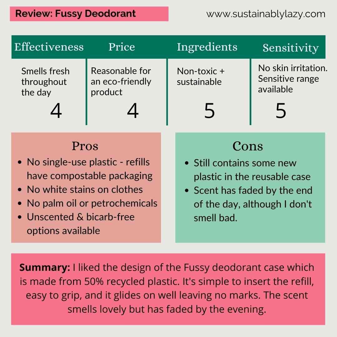 Fussy Review + 15% Off Discount Code - Natural Refillable Deodorant ...
