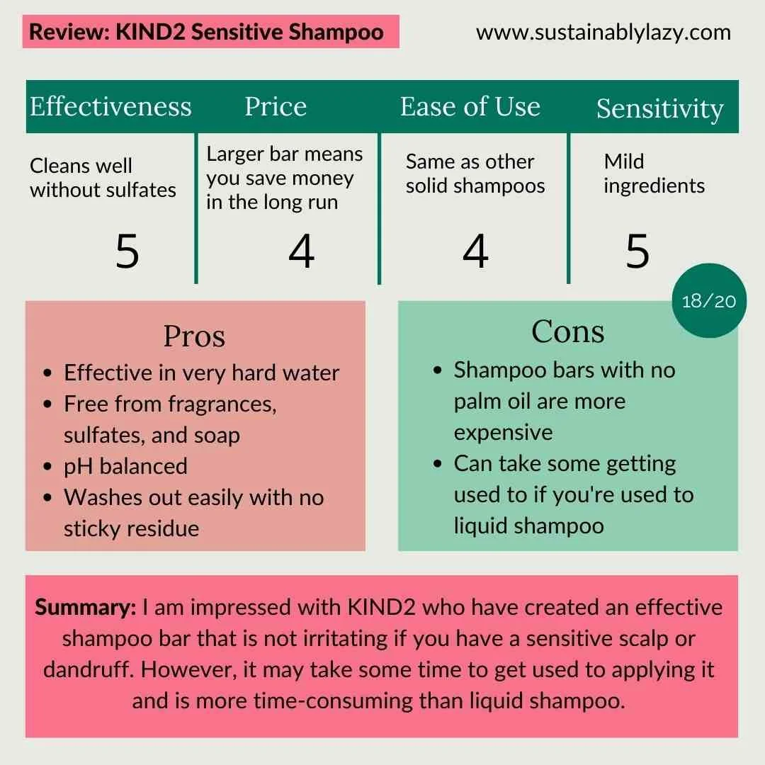 KIND2 Shampoo Bar Review: The Sensitive One (+ discount) — Sustainably Lazy