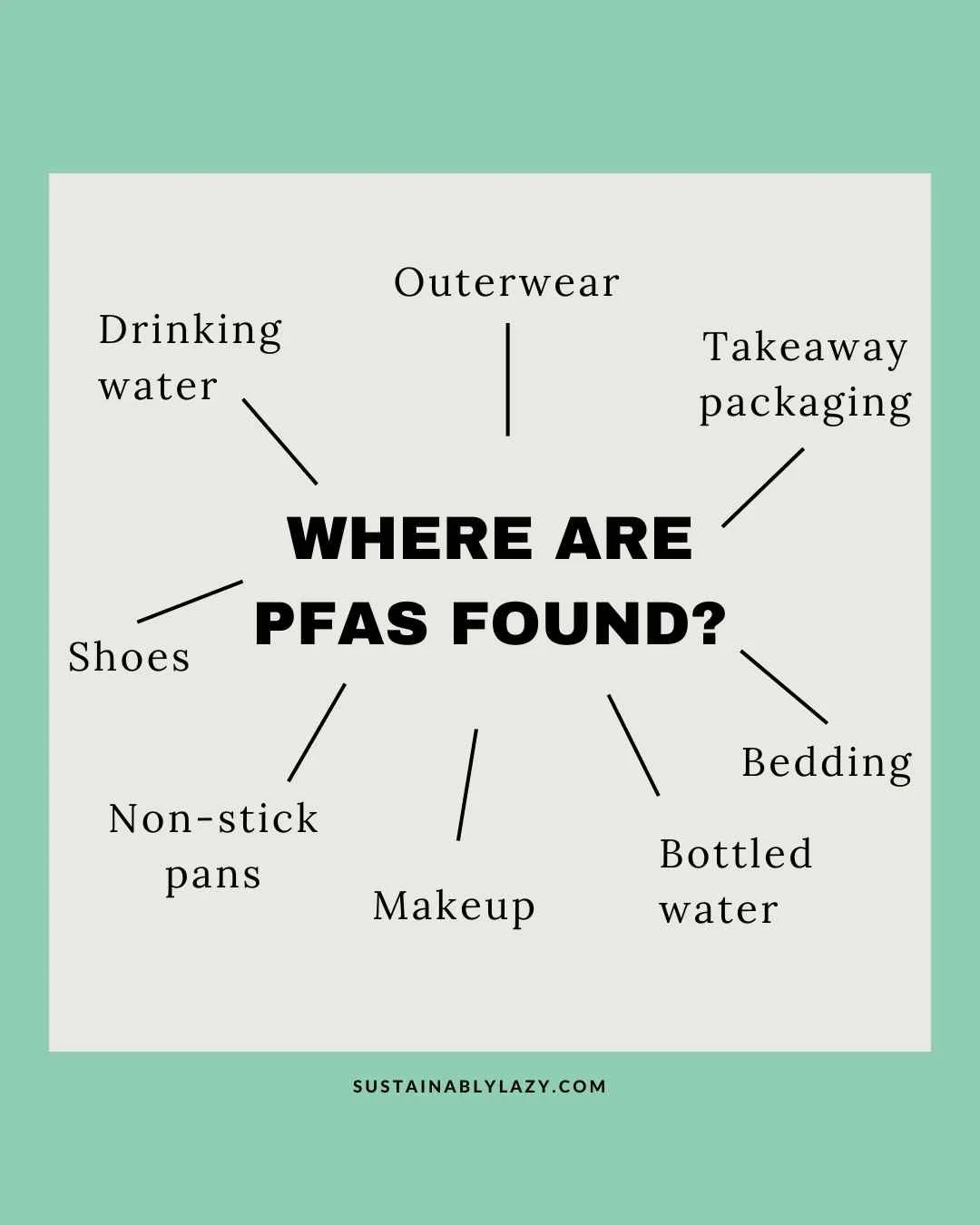 A Beginner’s Guide To PFAS “Forever Chemicals” In the UK — Sustainably Lazy