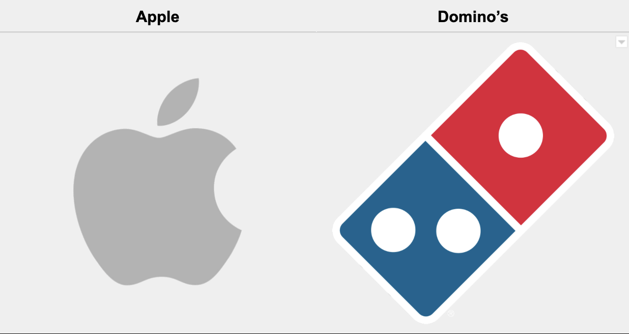 7 Types of Logos to Consider for Your Brand (With Examples) — UNBXD ...
