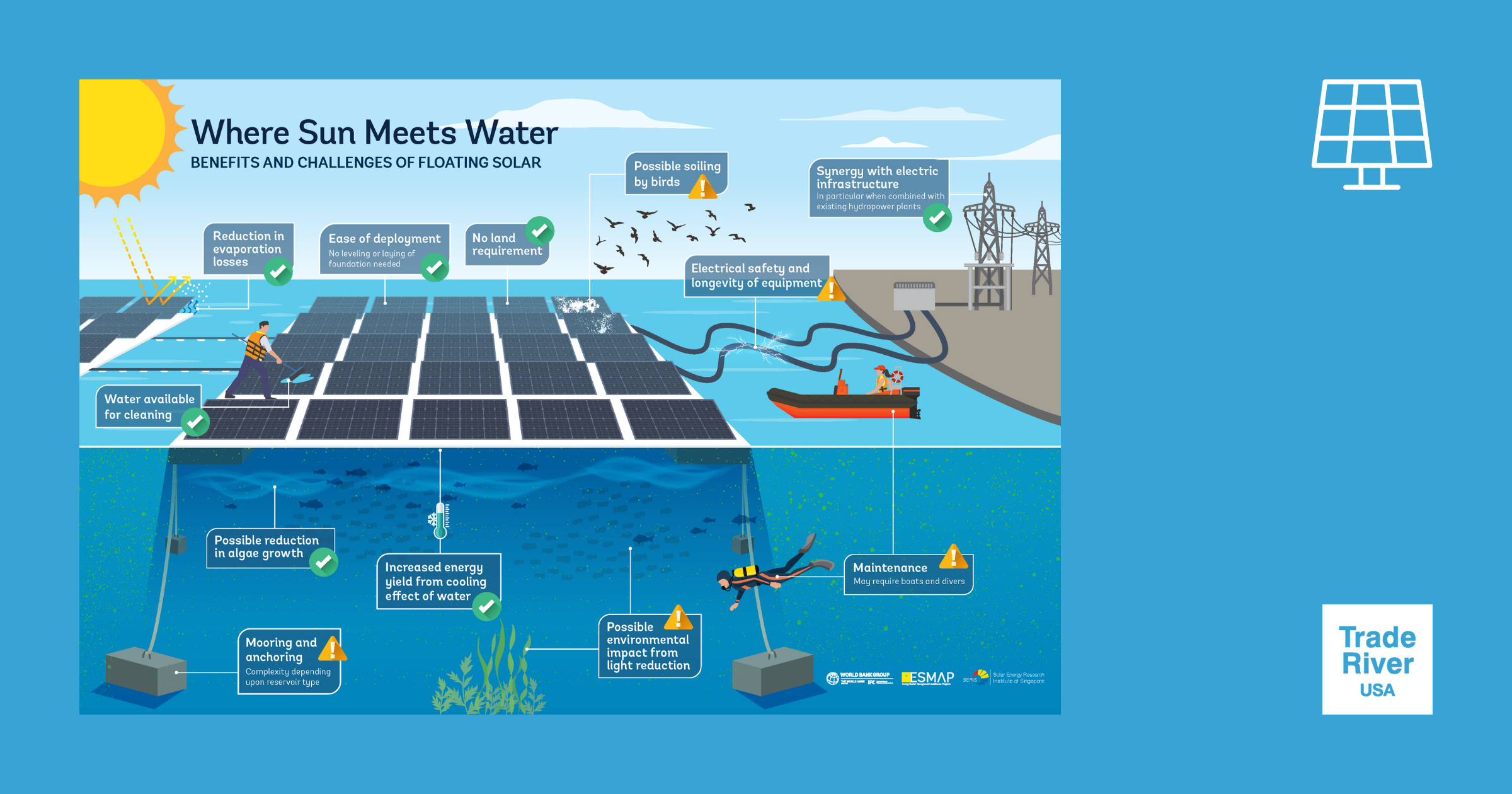 Solar Industry — TradeRiver USA