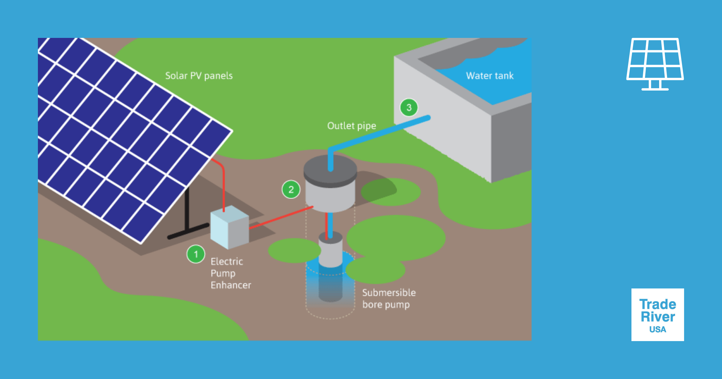 Solar Industry — TradeRiver USA