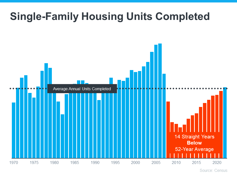 Why are there so few homes on the market? — ellisposner.com