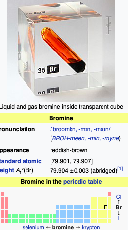 Holy Spirit bind bromine BROMWEN all roots via Mendeleev periodic table ...