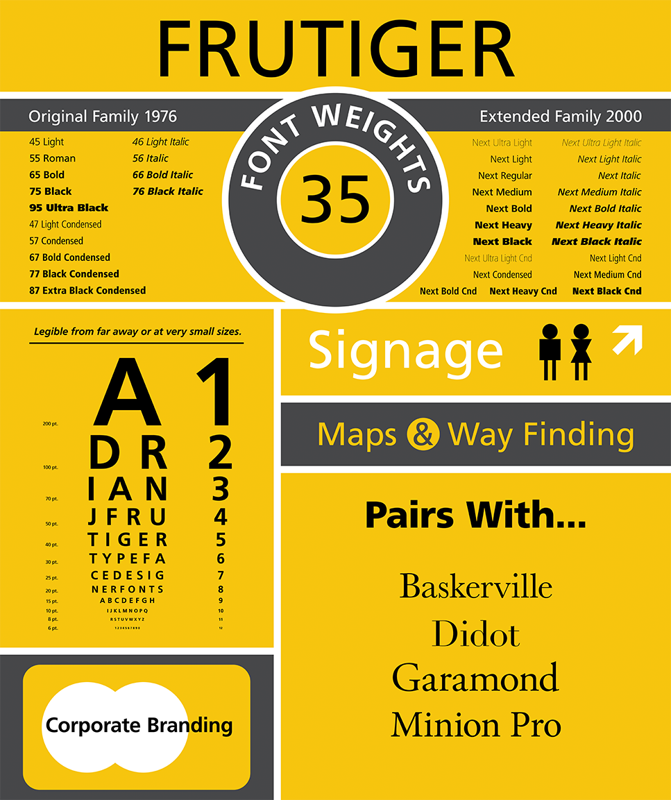 Frutiger Font Poster