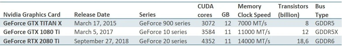 Mind-blowing performance on the latest GPU — Improsec | improving security