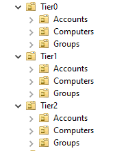 The Fundamentals of AD tiering — Improsec | improving security