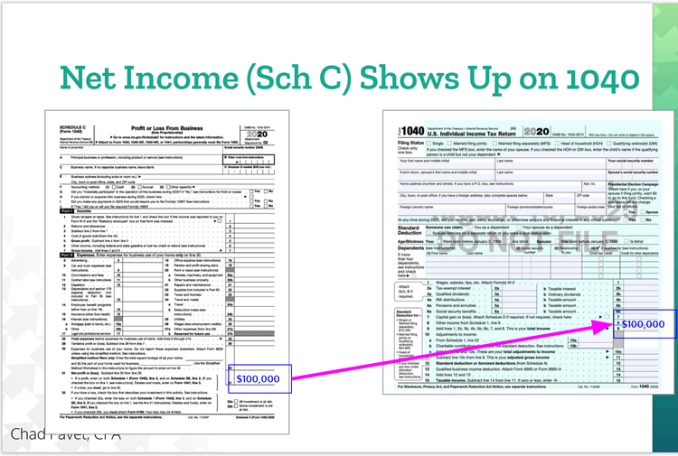 Self-Employed? Here's How Schedule-C Taxes Work — Pinewood Consulting, LLC