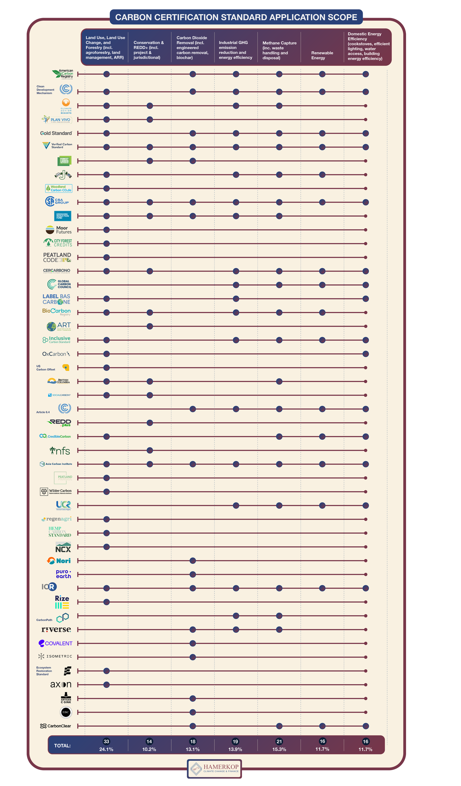 The Ever-Expanding World of Carbon Certification Standards — Hamerkop