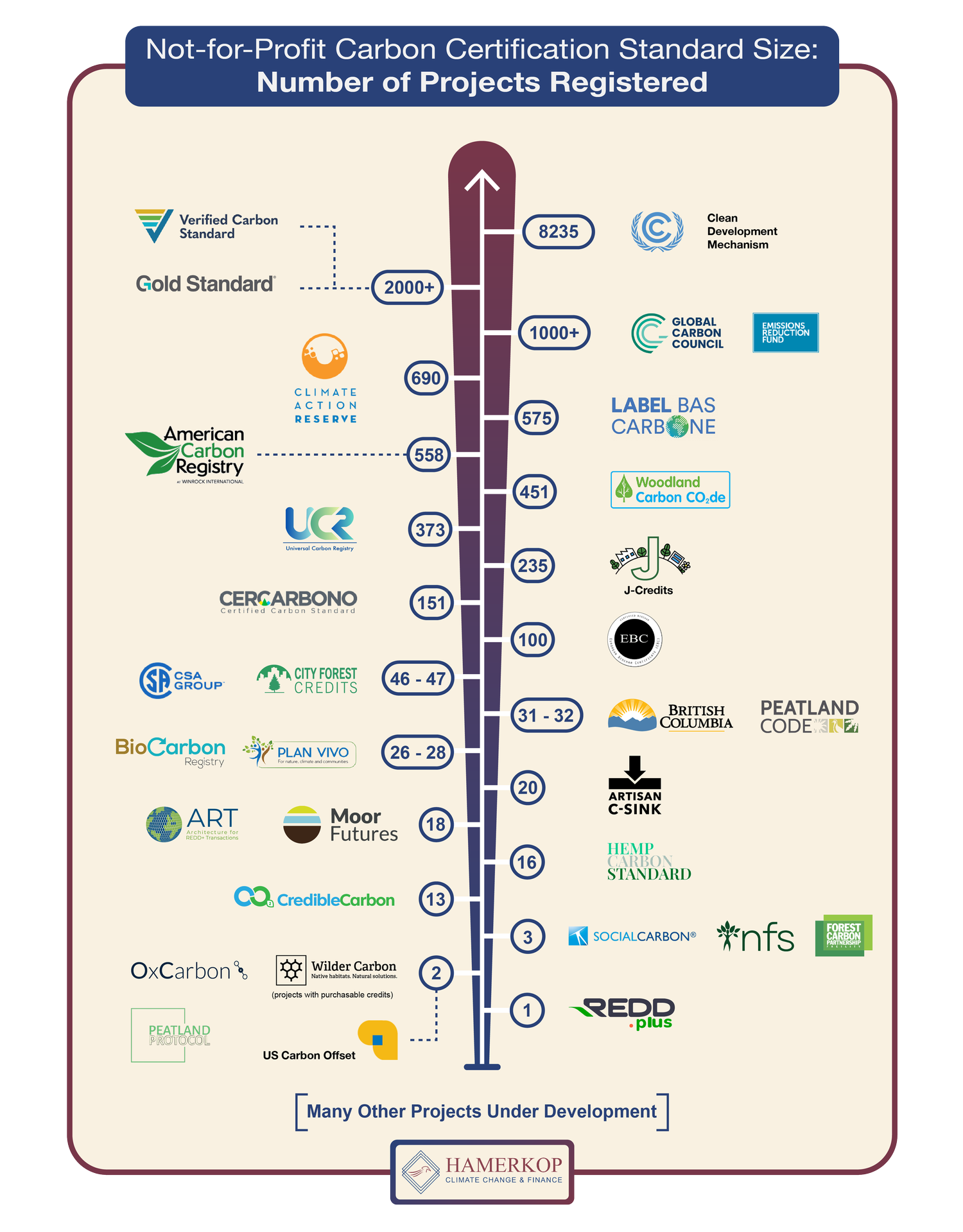 The Ever-Expanding World of Carbon Certification Standards — Hamerkop