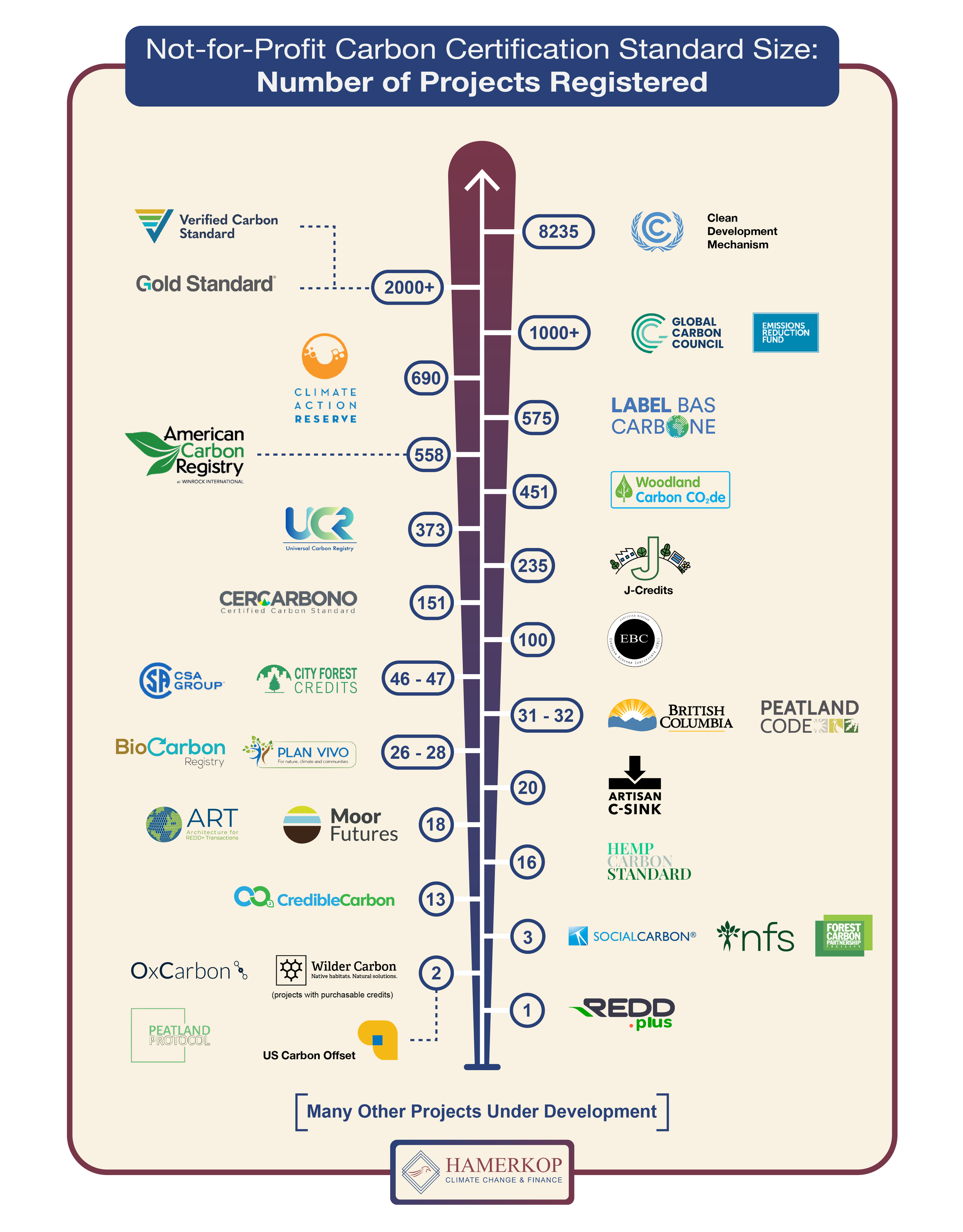The Ever-Expanding World of Carbon Certification Standards — Hamerkop