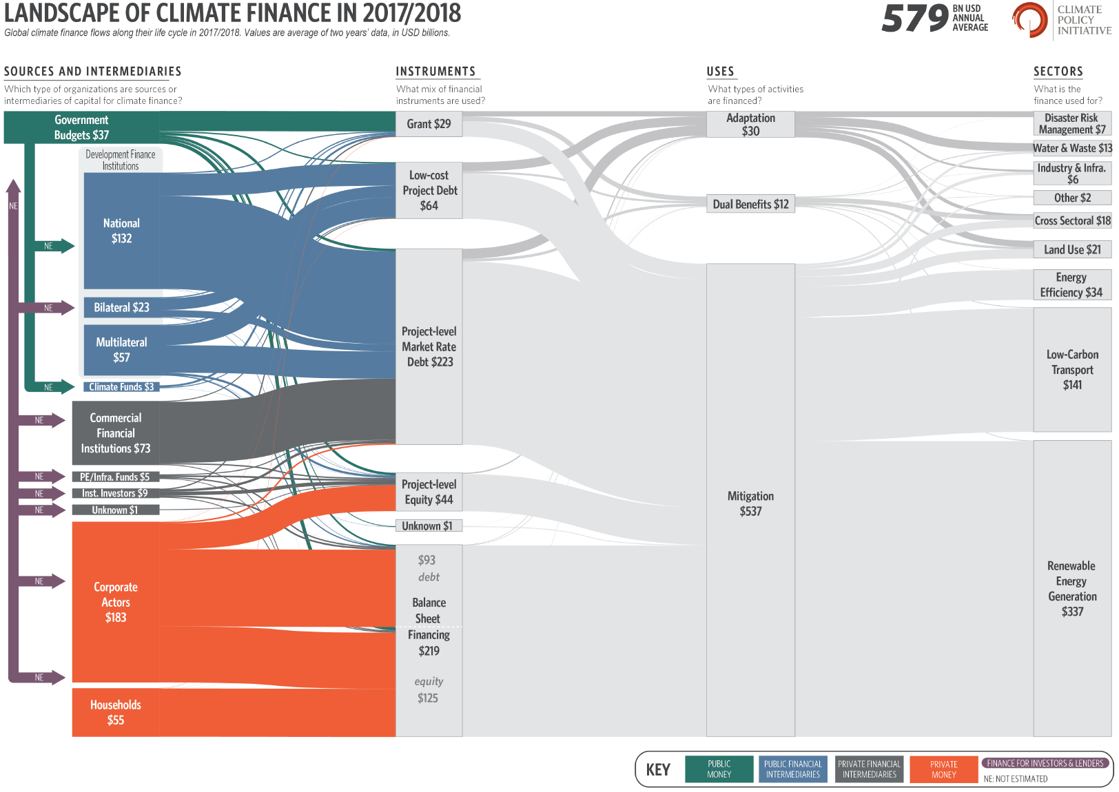 The essentials of climate finance – a beginner guide — Hamerkop
