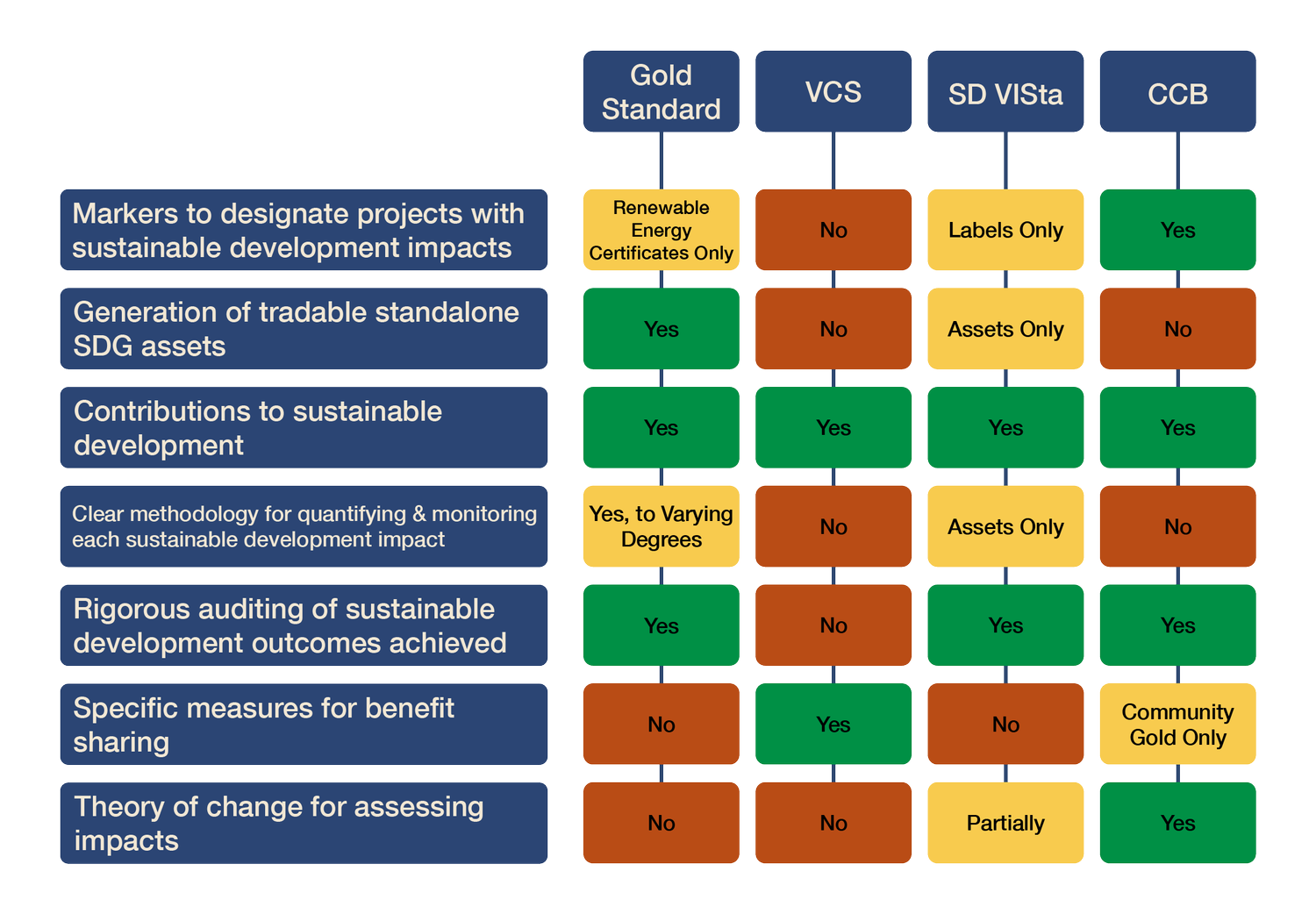 Assessing Carbon Co-Benefit Standards: Unlocking the Value of High ...