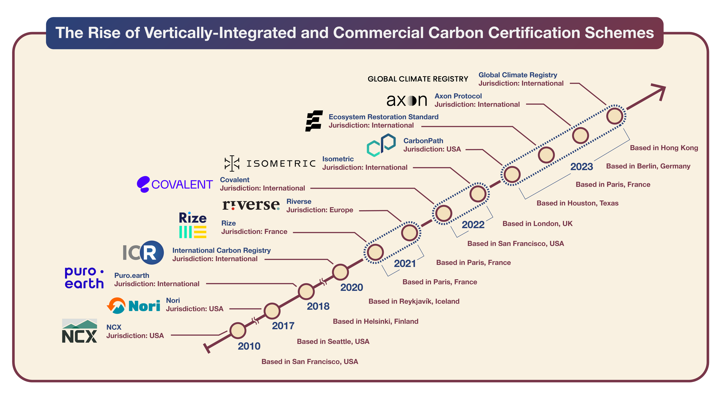 The Ever-Expanding World of Carbon Certification Standards — Hamerkop