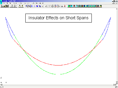 SAGSEC — Power Line Systems