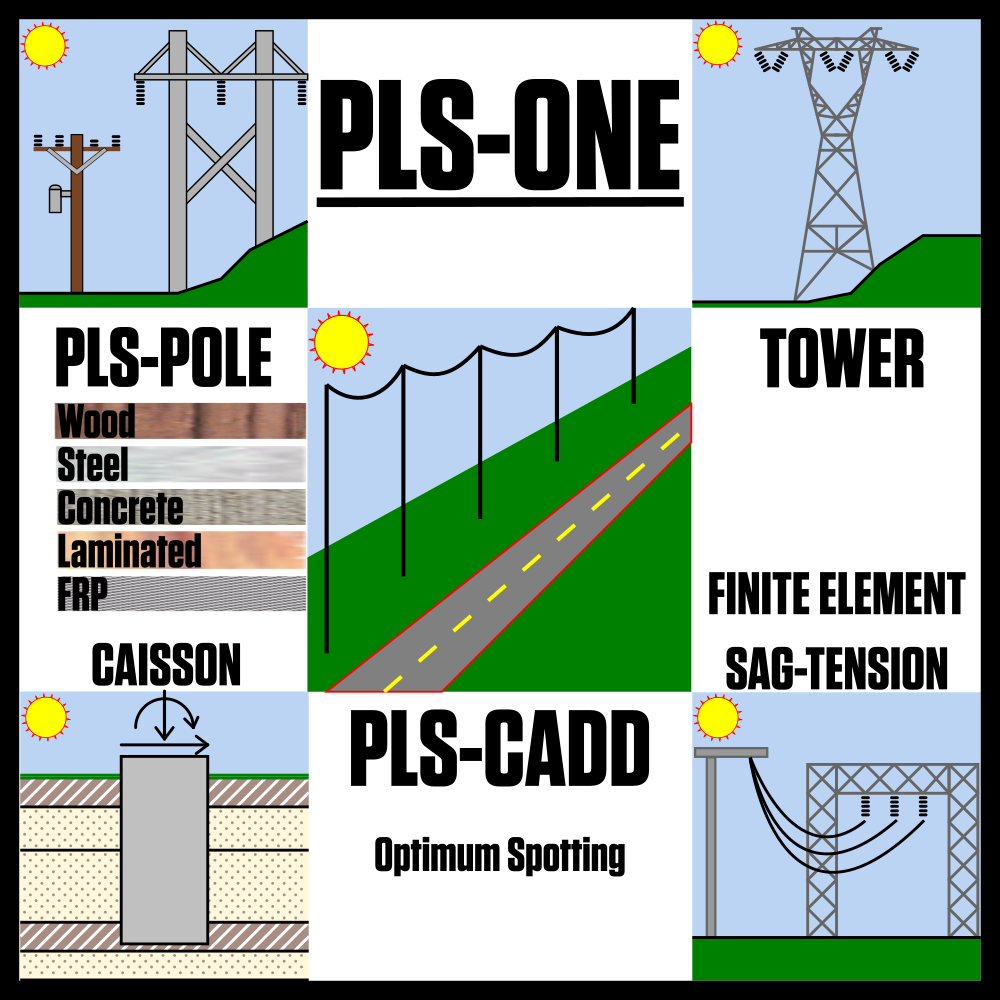 Products — Power Line Systems