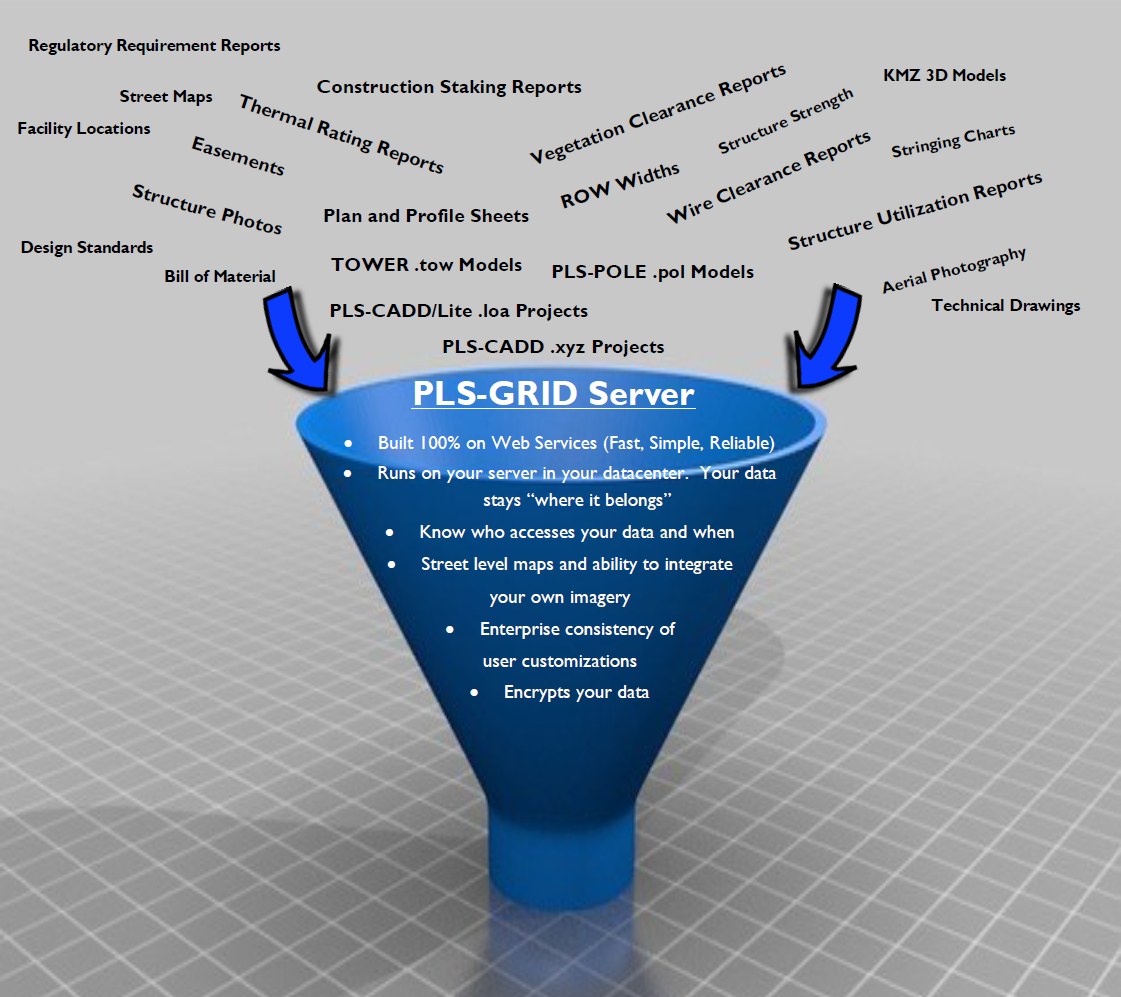 PLS-GRID — Power Line Systems