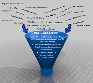 PLS-GRID — Power Line Systems