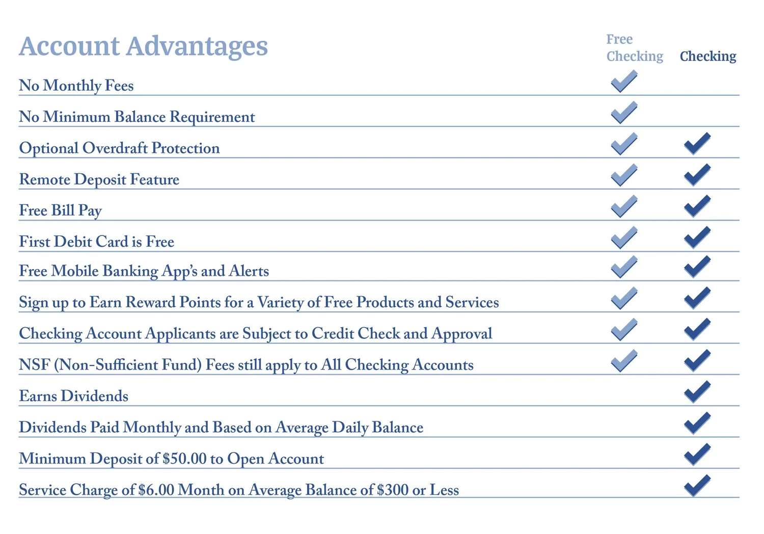 Checking & Savings — Dillon Credit Union