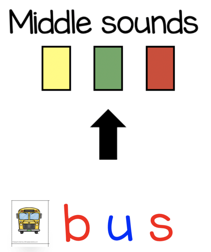 January Week 4 in Kindergarten - Phonics, Math, Winter Enrichment and ...