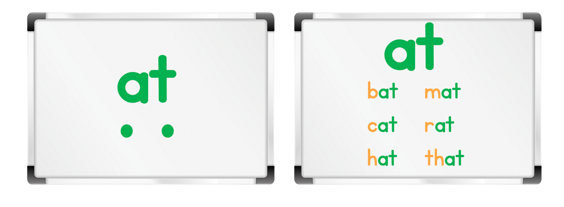 Word Families and Phonics - FREE activities — Keeping My Kiddo Busy