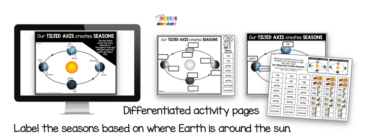 Weather and Seasons - Primary Science Unit with FREEBIES — Keeping My ...