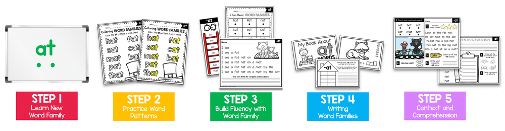Word Families and Phonics - FREE activities — Keeping My Kiddo Busy