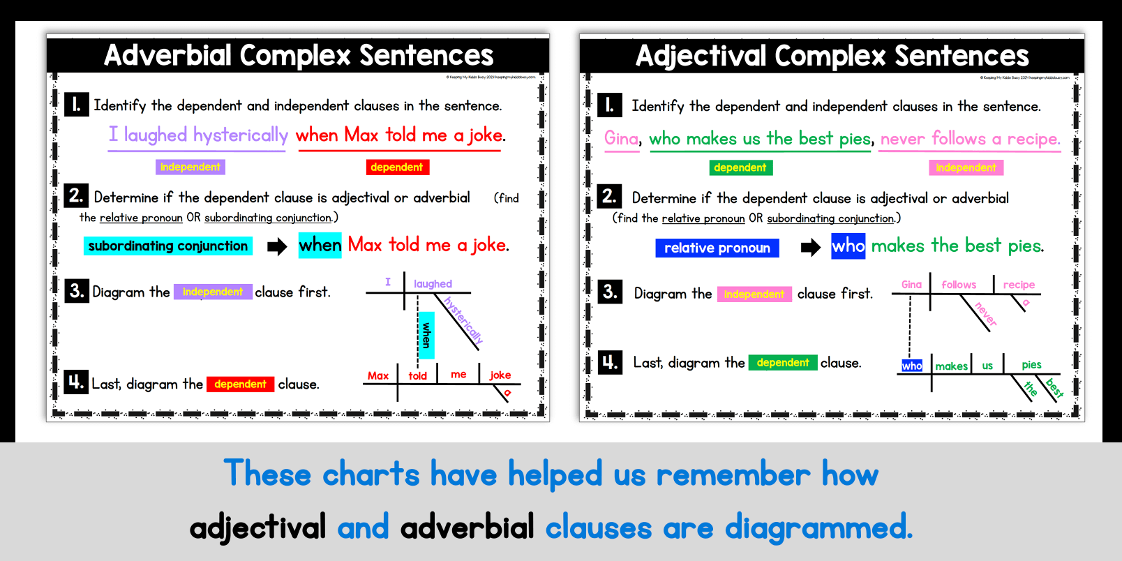 Quid et Quo and Complex Sentences - Video Tutorial and FREE Printable ...