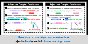 Quid et Quo and Complex Sentences - Video Tutorial and FREE Printable ...
