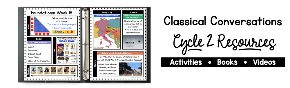 Classical Conversations Cycle 2 - Ideas - Printables - Posters and ...