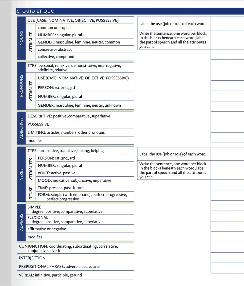 Quid et Quo and Complex Sentences - Video Tutorial and FREE Printable ...