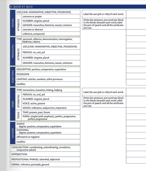 Quid et Quo and Complex Sentences - Video Tutorial and FREE Printable ...