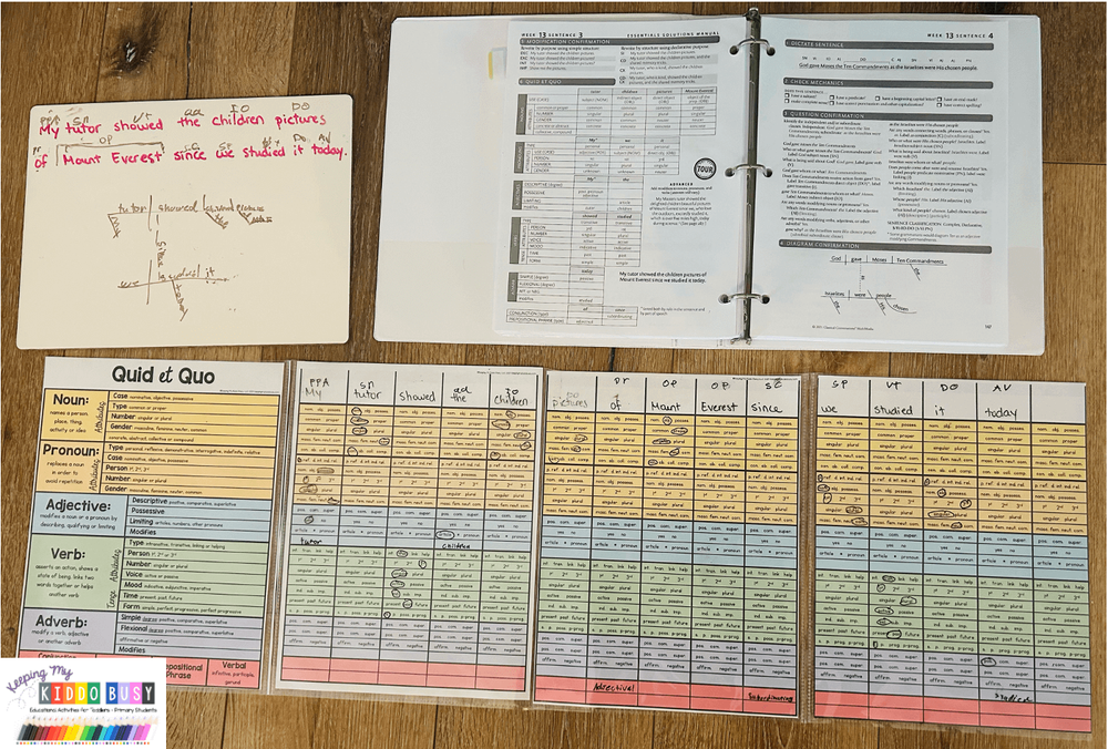 Quid et Quo and Complex Sentences - Video Tutorial and FREE Printable ...