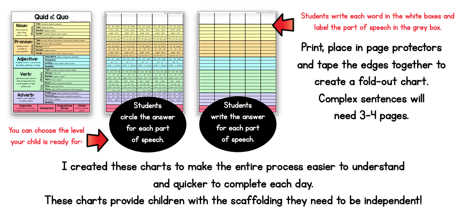 Quid et Quo and Complex Sentences - Video Tutorial and FREE Printable ...