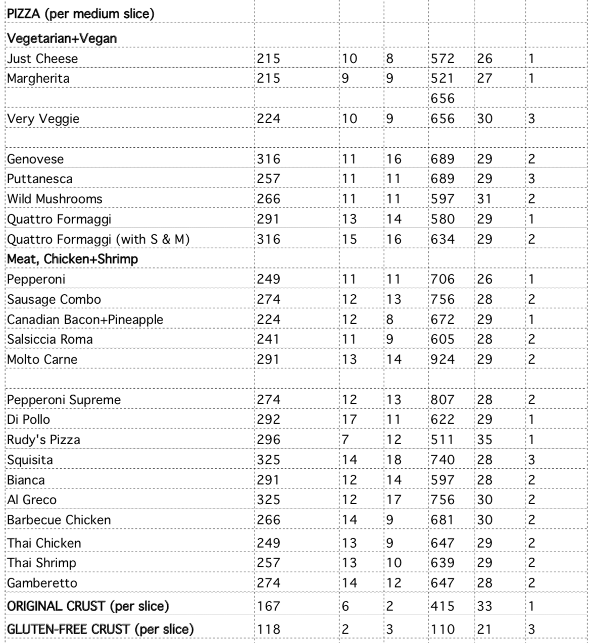 Nutritional Chart — PIZZICATO