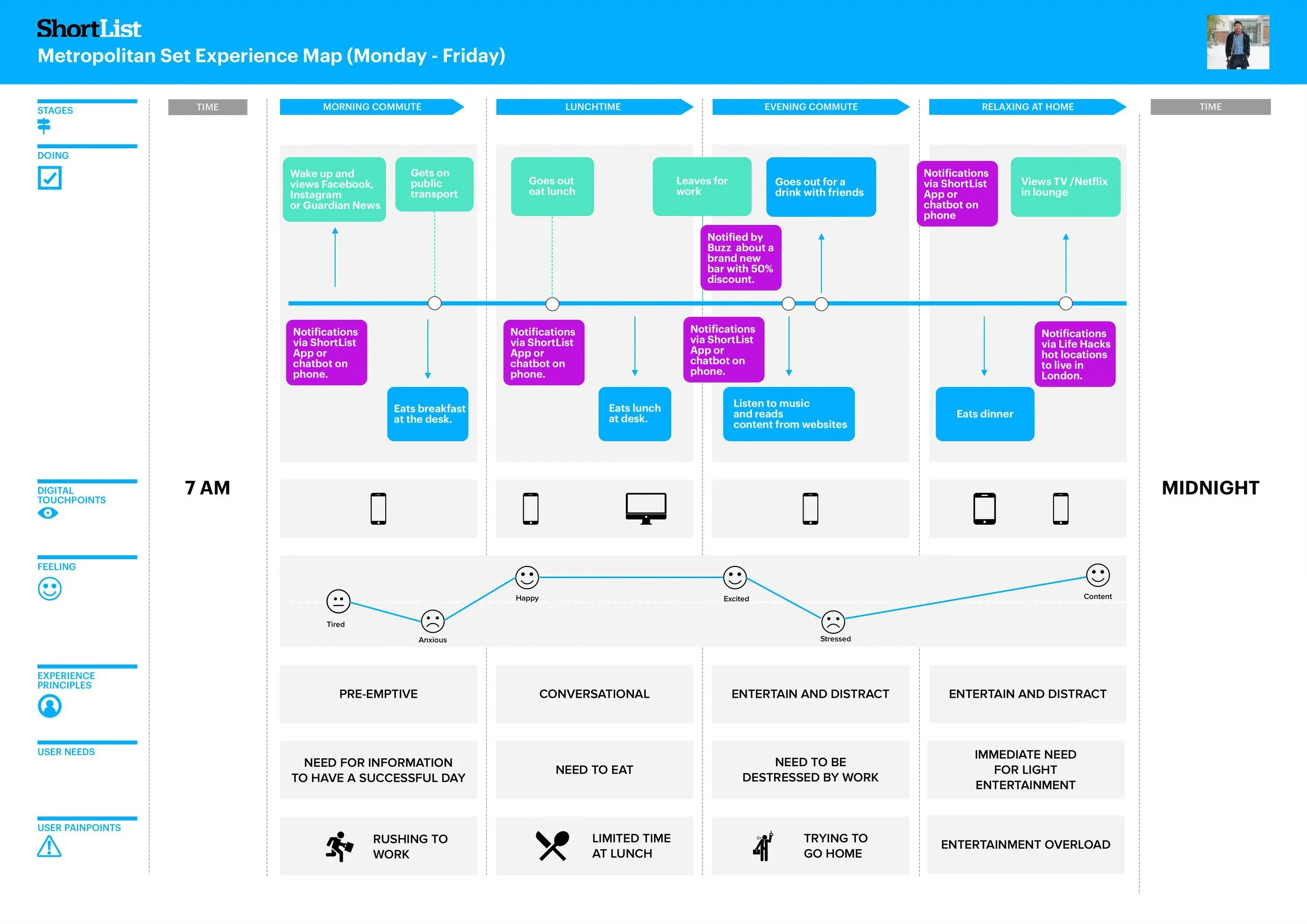 Digital Product Designer | UX Designer | UI Designer | Interaction ...