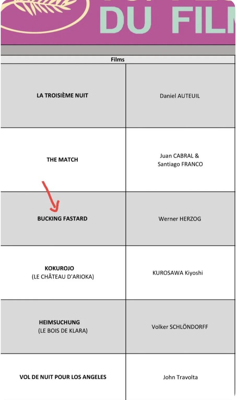 Werner Herzog’s ‘Bucking Fastard’ Appears in Cannes Première Press Kit ...