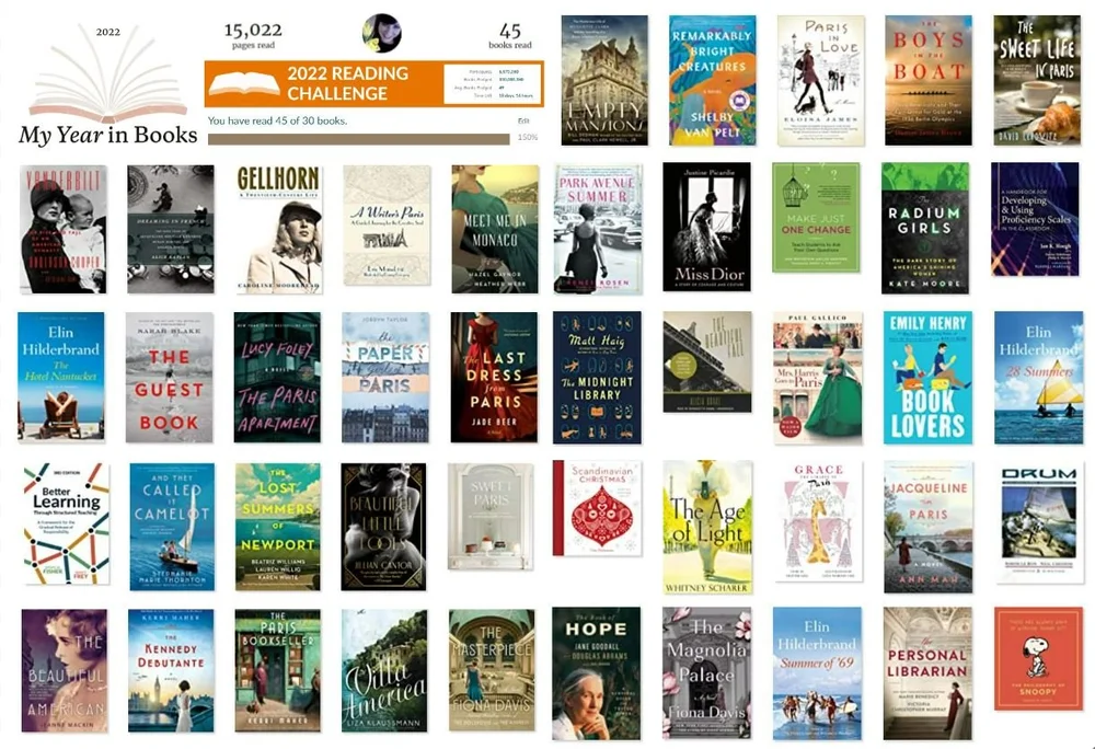 2022 Reading Challenge — C'est ma vie!