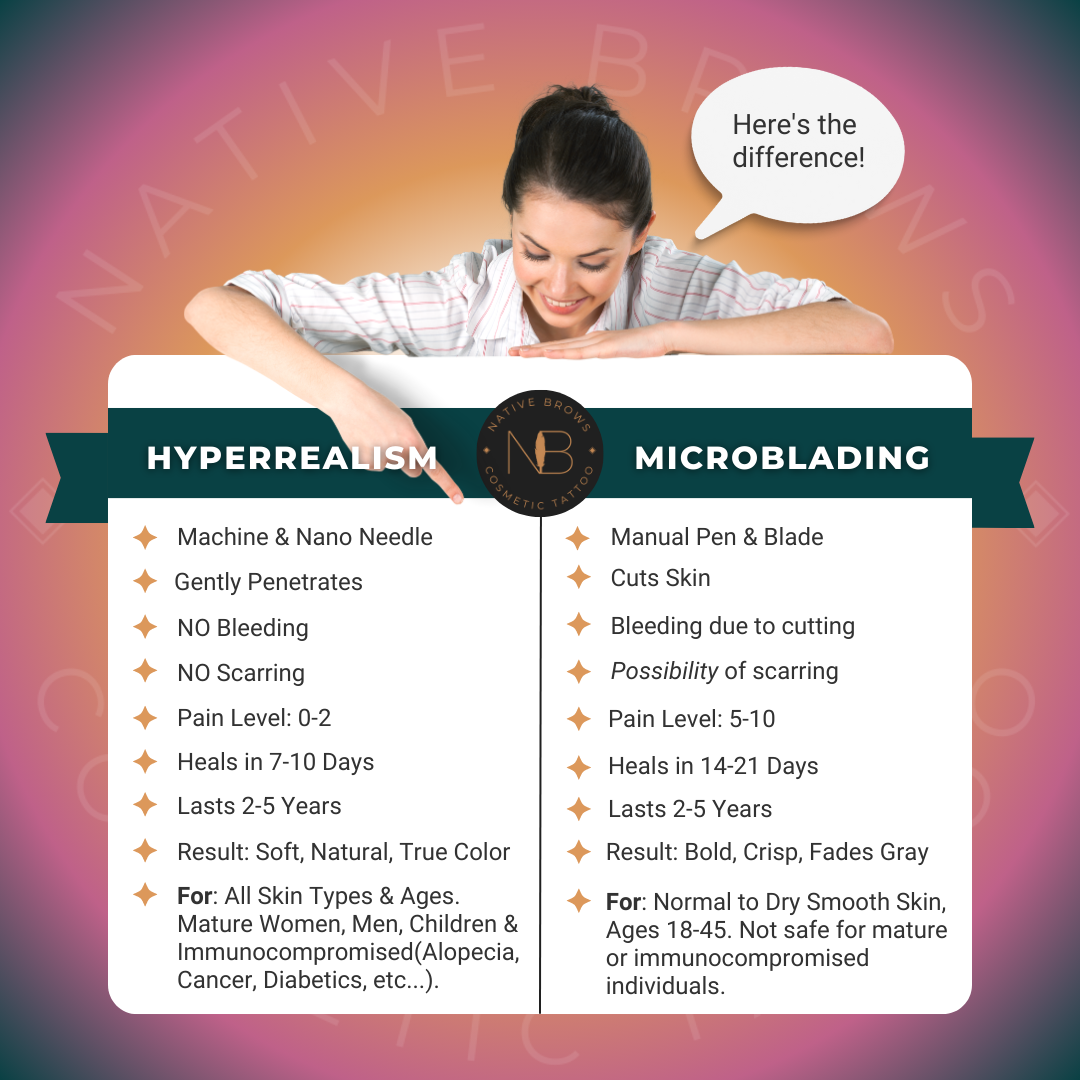 Hyperrealism Brows — Native Brows