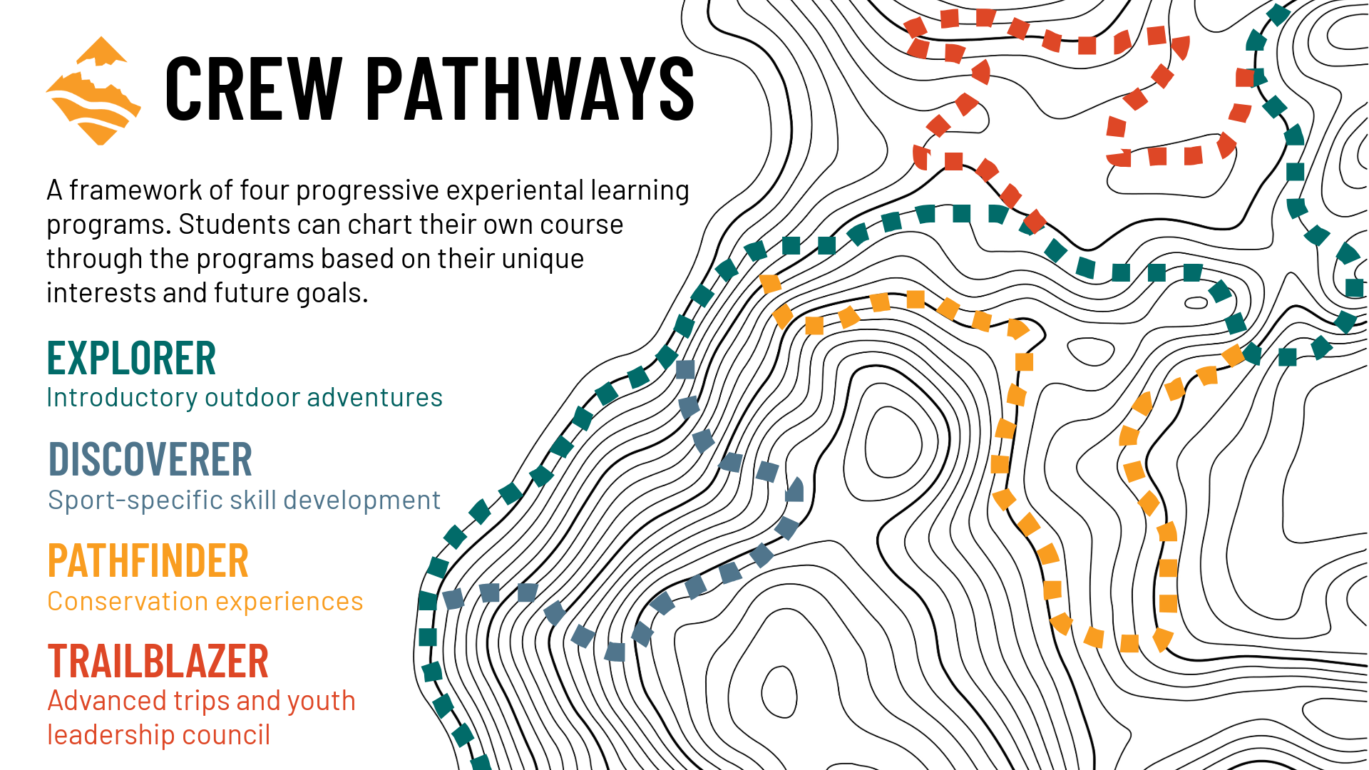 Crew Pathways — Adventure Crew