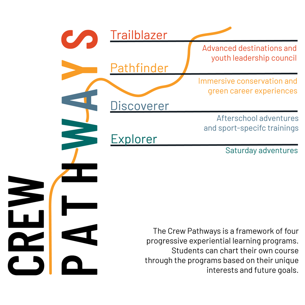 Crew Pathways — Adventure Crew