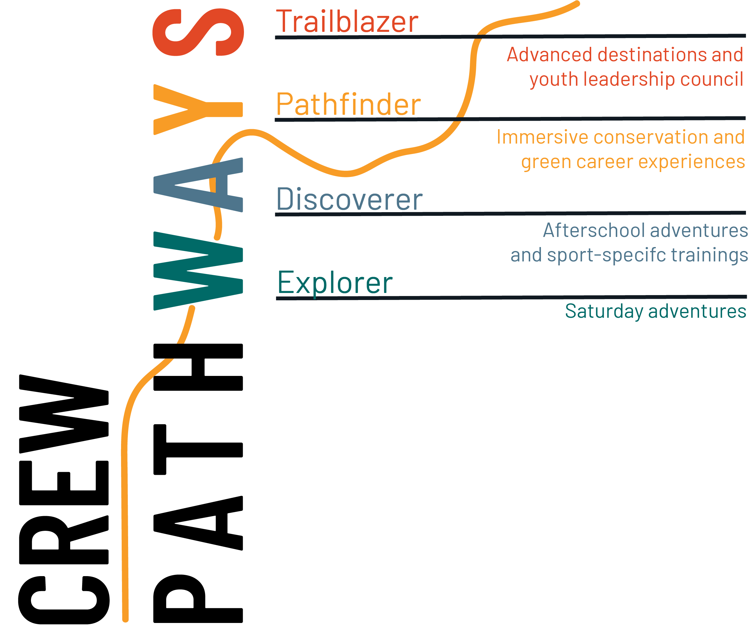 Crew Pathways — Adventure Crew