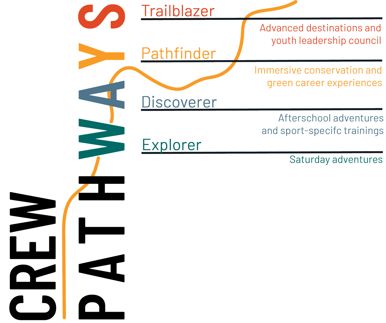 Crew Pathways — Adventure Crew