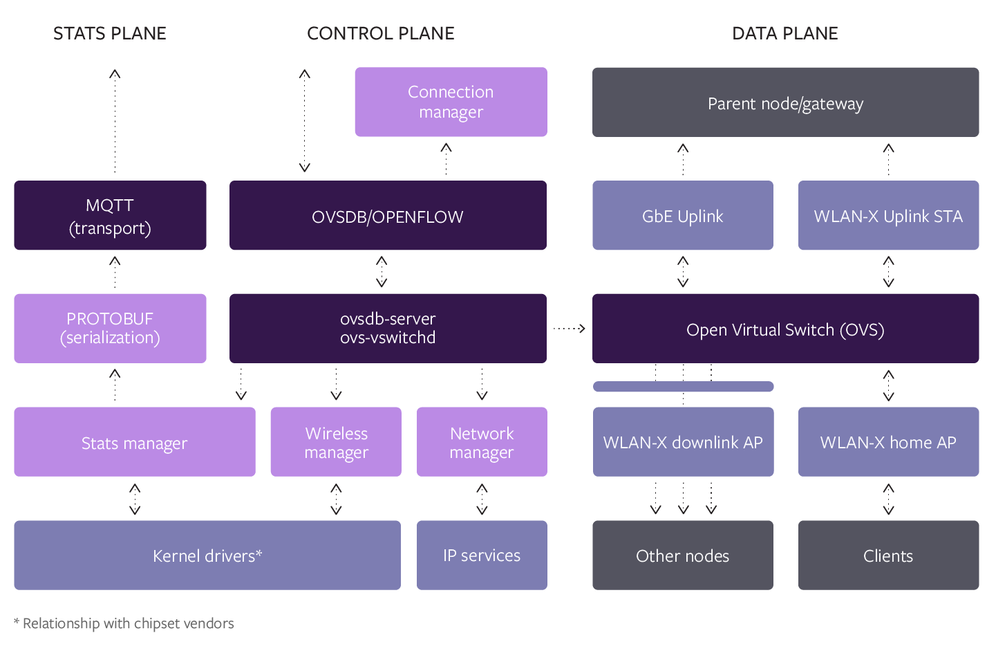 About — OpenSync