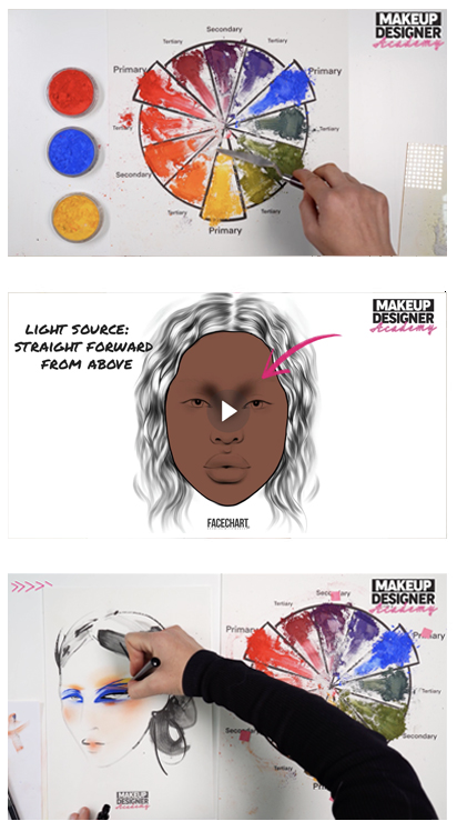 Face Chart Makeup Art | Master Face Charts Online: The Makeup Artist's ...